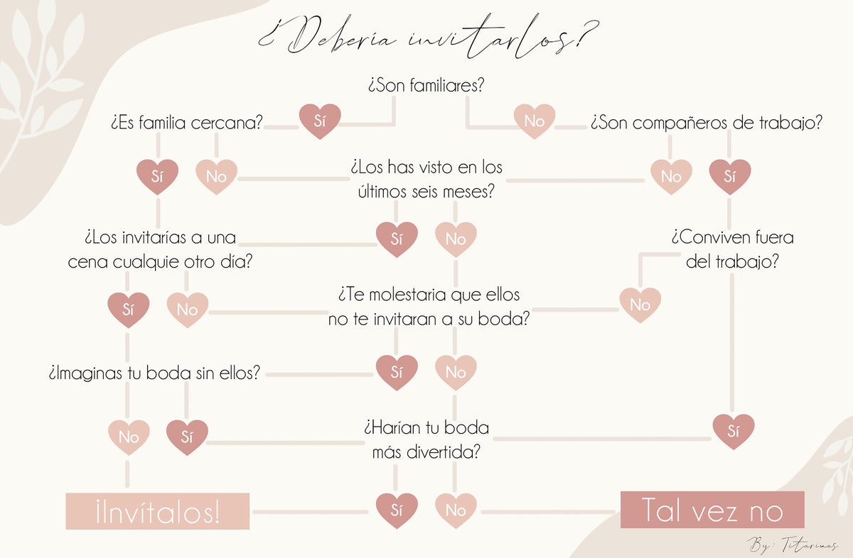 Cómo iniciar y recortar tu lista de invitados – Titarinas